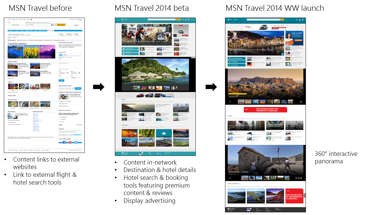 MSN Travel website redesign (2014)