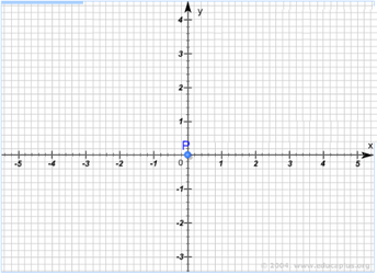 ATP-2016-1D: Transformación en el plano cartesiano en Geogebra.