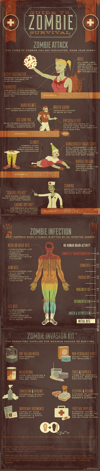 Zombie Graphic: Infografía Zombie Parte 1