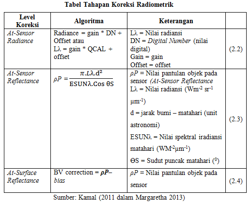 Koreksi Radiometrik (bagian 2) | Aa iki