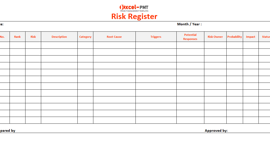 Project Risk management process - Project Management | Small Business Guide