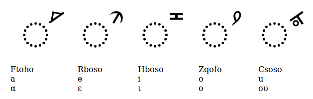 vowels in Aramaic ~ Learn Aramaic