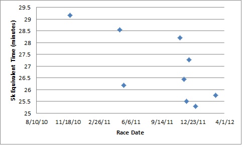 Victoria's Obligatory Triathlon Blog: Weight vs. Running Speed: A Case ...