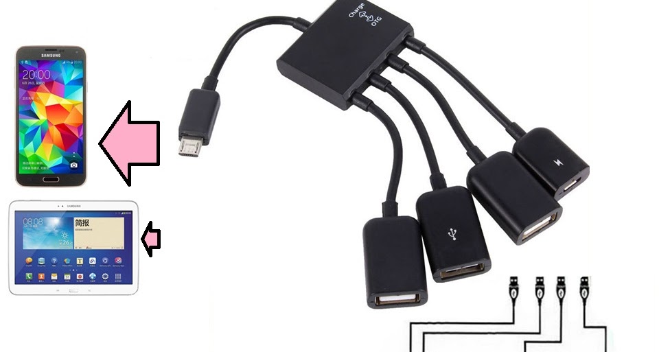 Membuat Sambungan Kabel Usb Otg - Kabel Elektronik