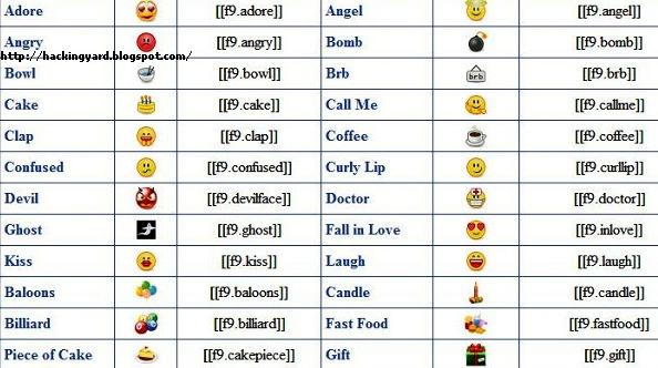 All New and Old Facebook Smileys Codes. | Hacking Yard