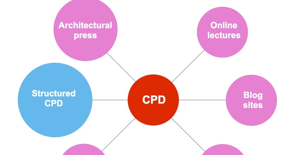 DesignBox Architecture: CPD
