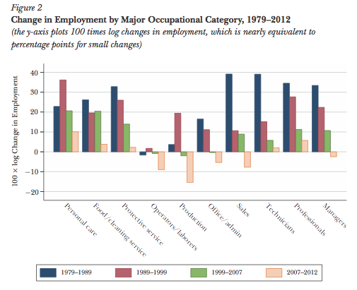 Philosophical Disquisitions: Automation and Income Inequality ...