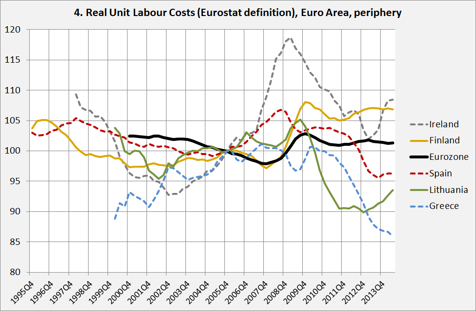 Freodom: Sipilänomics, part 2: Unit labor costs, competitiveness and ...