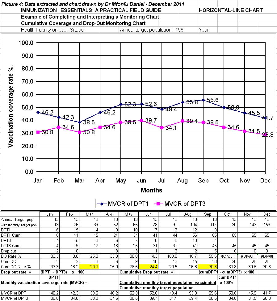 PUBLIC HEALTH - COMMUNITY HEALTH - CHOLERA - HIV/AIDS - EPI - HMIS ...