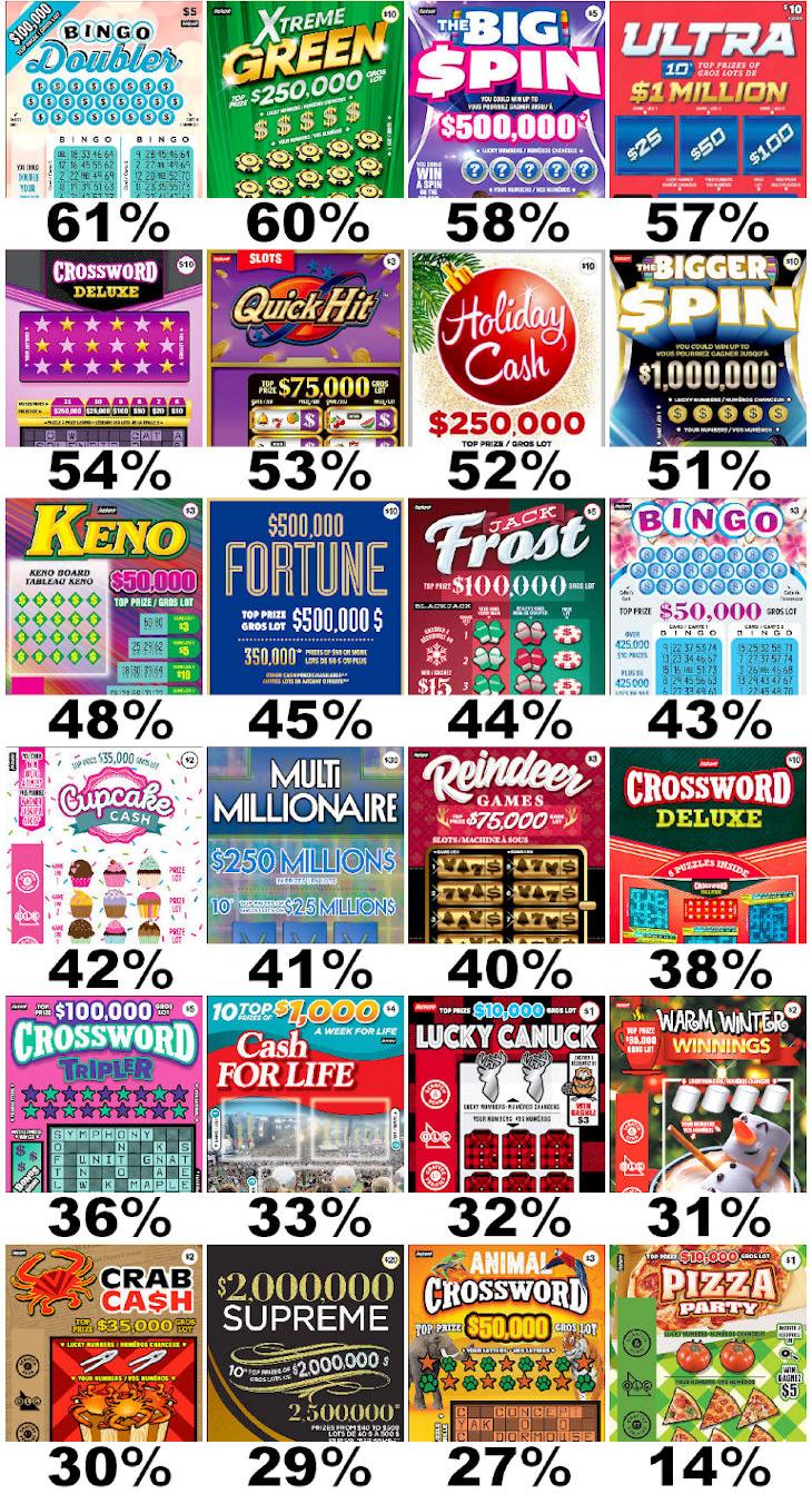 OLG Scratch Ticket Guide: 2018