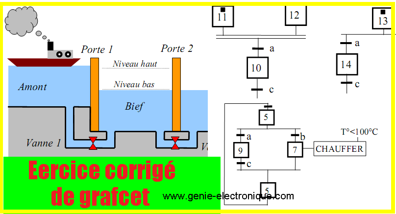 Exercice corrigé de grafcet - génie électronique