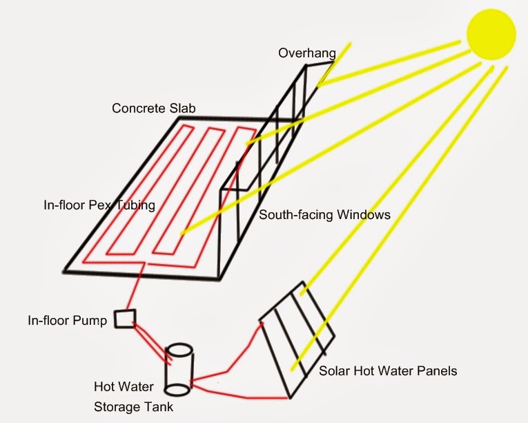 Rah-dur: How It Works: Solar Heating