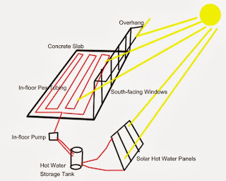 Rah-dur: How It Works: Solar Heating