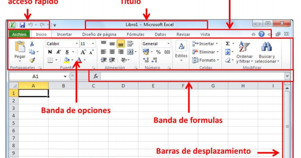 Formulas en Excel: PANTALLA INICIAL DE EXCEL