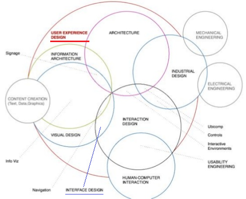 UI / UX Design - HTML5 Tutorials