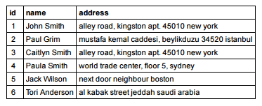 Developing a simple address book using PHP, MySQL | Krypto Tek