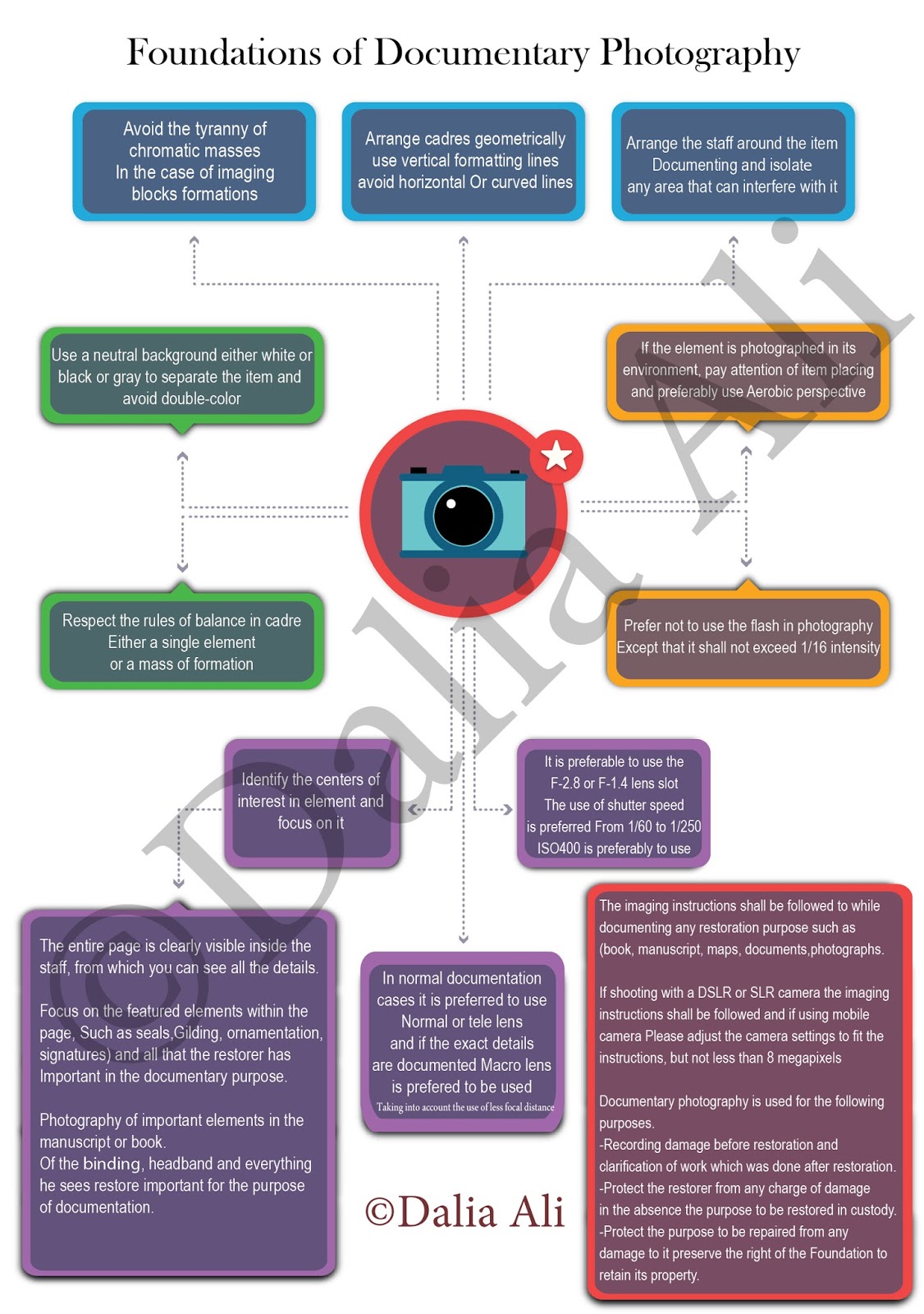 Foundations of Documentary Photography