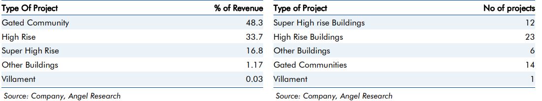 Capacite Infraprojects Ltd