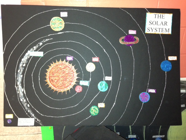 Lights, Camera, Learn: Solar System Projects