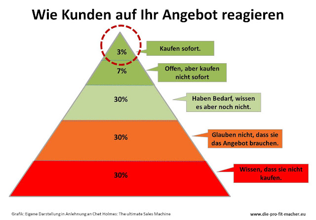 Erfolgreiches Kundenmanagement!: September 2017