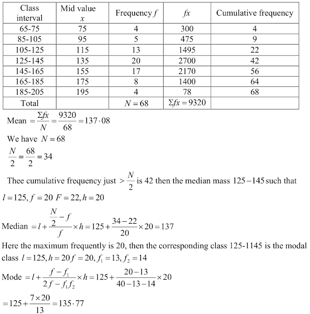 R.D. Sharma Solutions Class 10th: Ch 7 Statistics Exercise 7.5