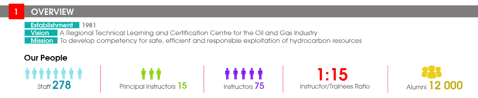 Faceblogisra: FAKTA MENGENAI INSTEP BATU RAKIT | INSTITUT TEKNOLOGI ...