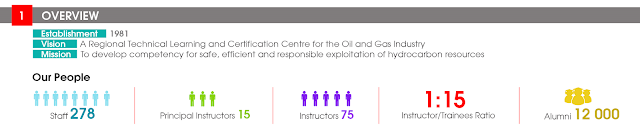 Faceblogisra: FAKTA MENGENAI INSTEP BATU RAKIT | INSTITUT TEKNOLOGI ...