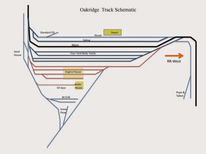 Southern Pacific Cascade Line: PLANNING THE STATIONS