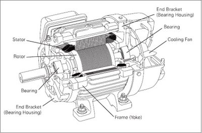 Materi Lengkap Motor Listrik