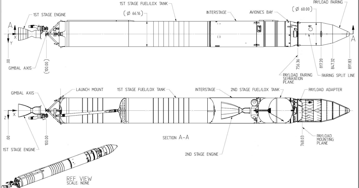Orbit Seals: SpaceX Falcon1 ファルコン1 ロケット システム設計 (第1回目), Falcon1 Rocket ...