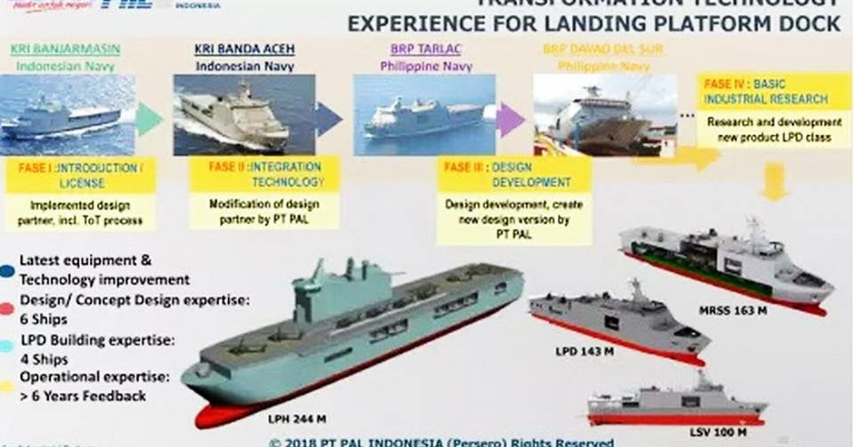 PT PAL Indonesia Siap Buat Kapal Induk Landing Platform Helicopter (LPH ...