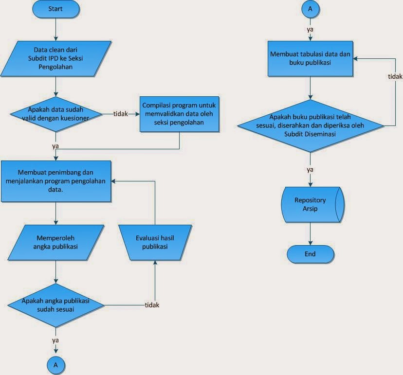 Data Repository Sakernas: Juli 2014