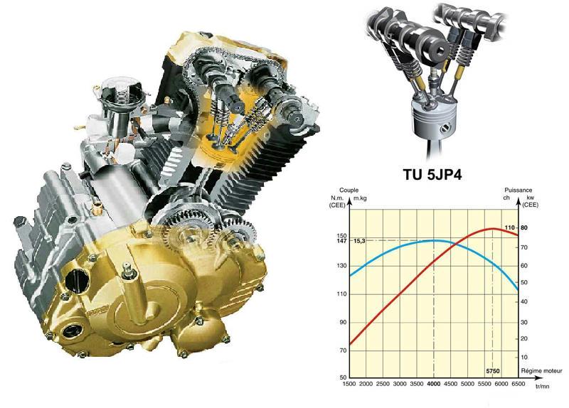 hidup dari mekanisme inspirasi: Membaca Engine Performance Curve