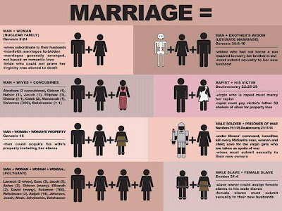 jobsanger: The Big Lie About Marriage