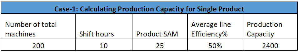 How To Calculate Production Capa Of A Factory 2022 How To Calculate Production Capa Of A Factory 2022
