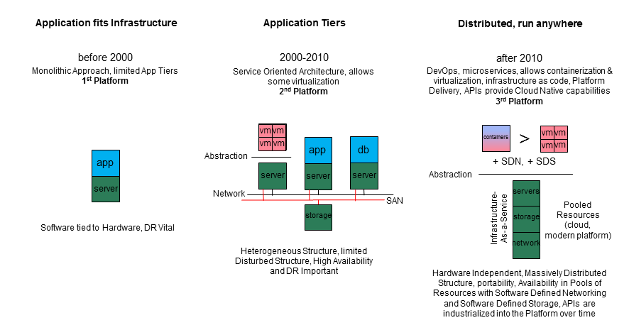 abusedbits.com: DevOps is Sensing for Platform's sake