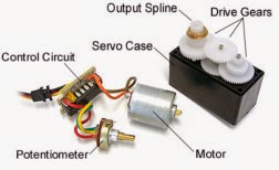 Electrical Standards: Servo motor working principle; Servo motors