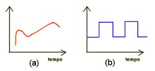 Aula-3: Variáveis de Controle na Automação | MOZENSINO