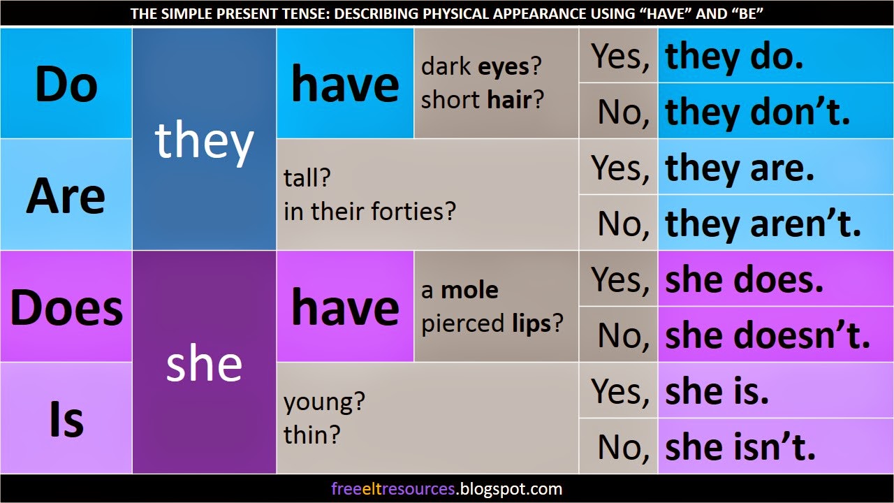 QUESTION FORMULATION: Talking about Physical Appearance