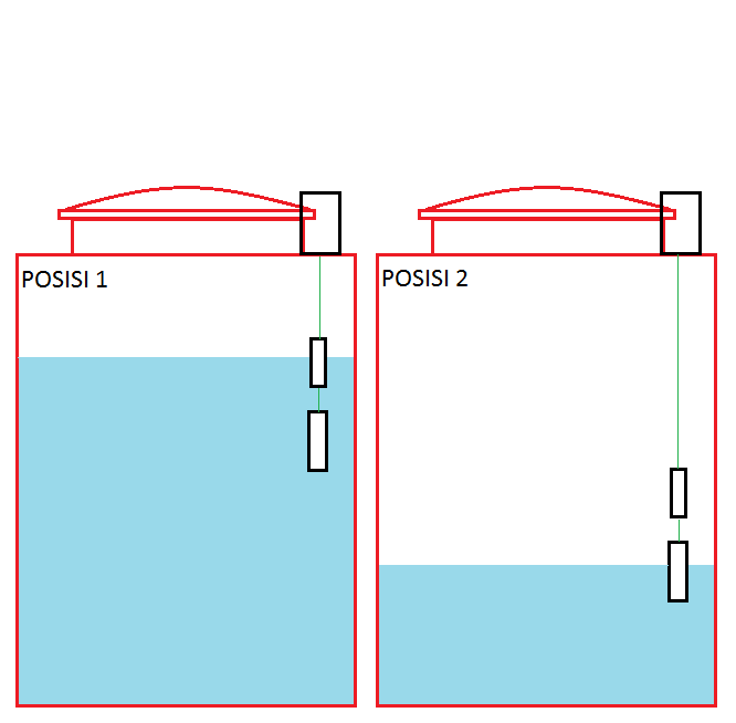 Cara Kerja mekanisme switch otomatis jenis Level Control Switch (saklar ...