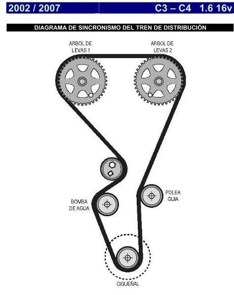 Sincronizacion de motores