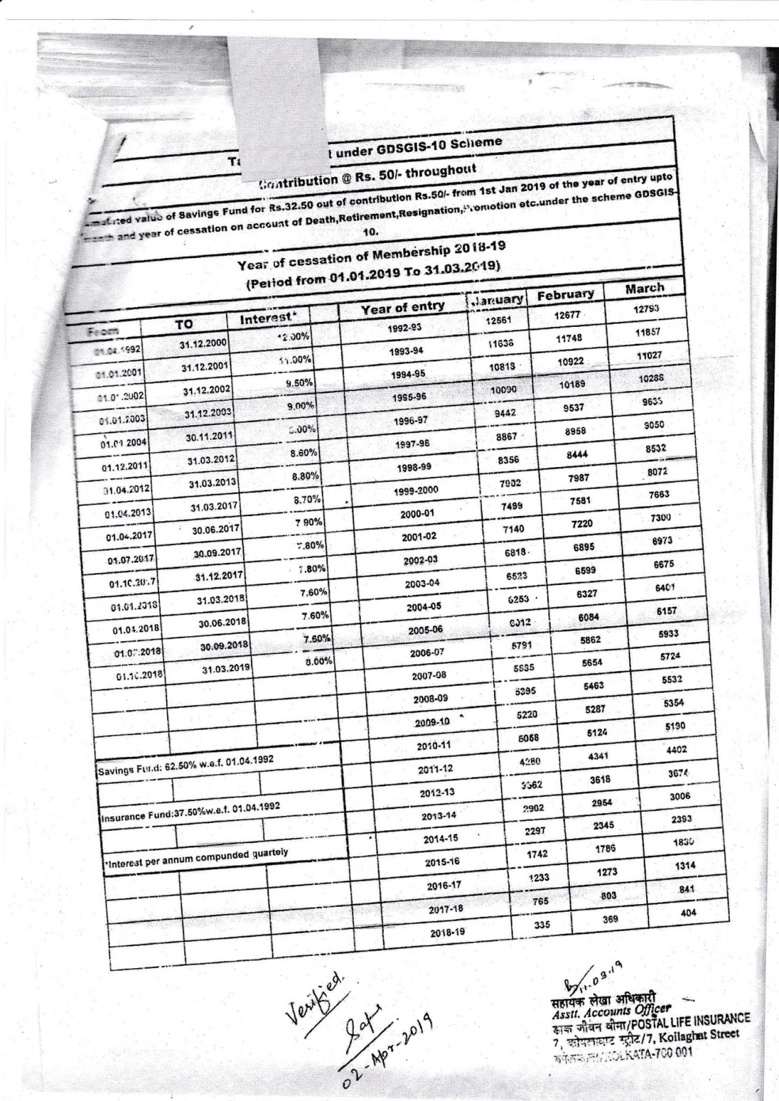 EDAGIS - 1992 & GDSGIS - 2010 table of benefits