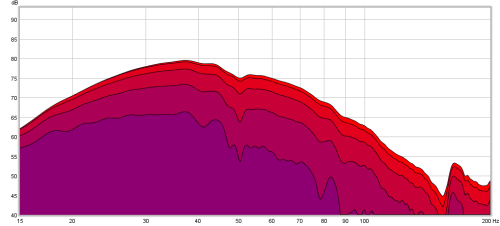 Red Spade Audio: REW: Understanding decay and waterfall plots