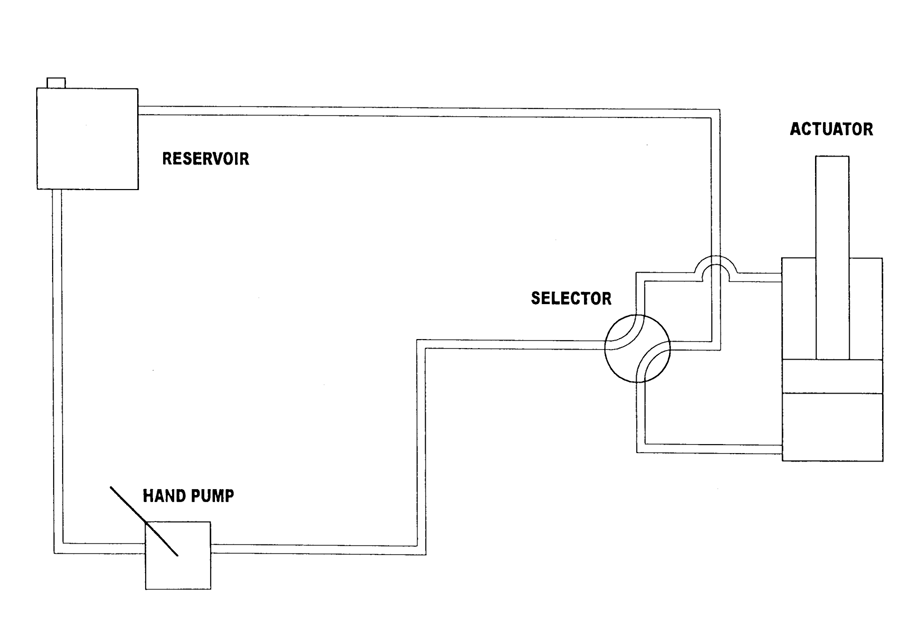 Basic Hydraulic System | Aircraft Maintenance Engineering-Mechanical