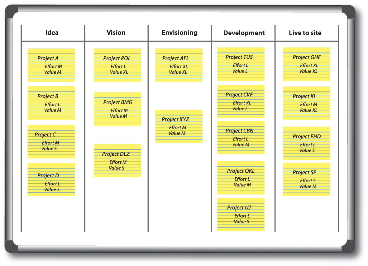 an agile port: May 2012