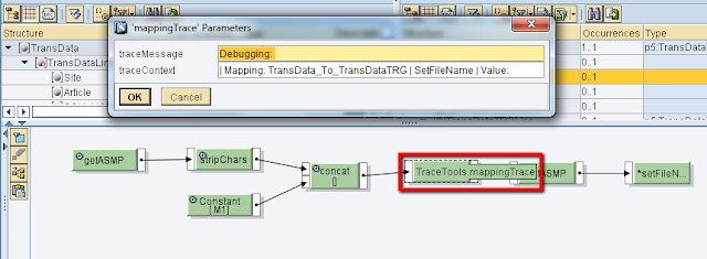 Global Dynamics Systems