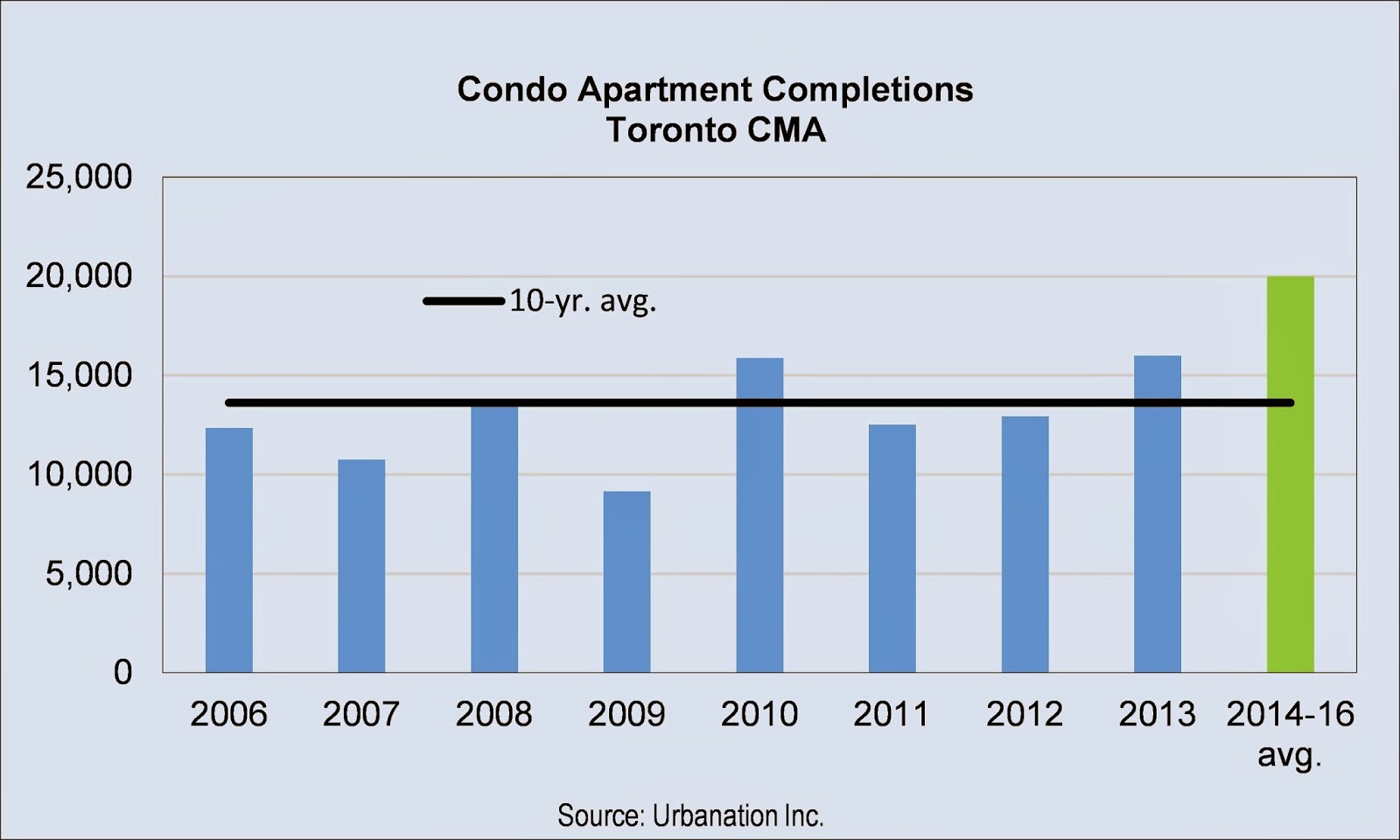Urbanation - Toronto Condominium News: Urbanation Response Part 2: Do ...