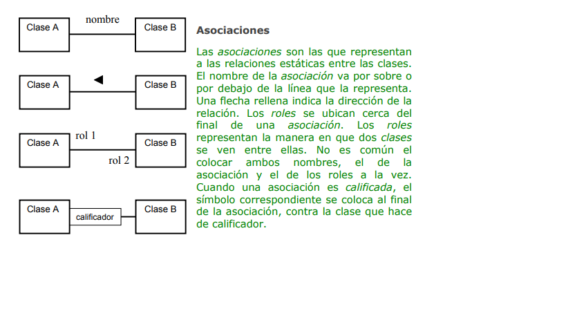 Programación Orientada A Objetos Diagramas Uml