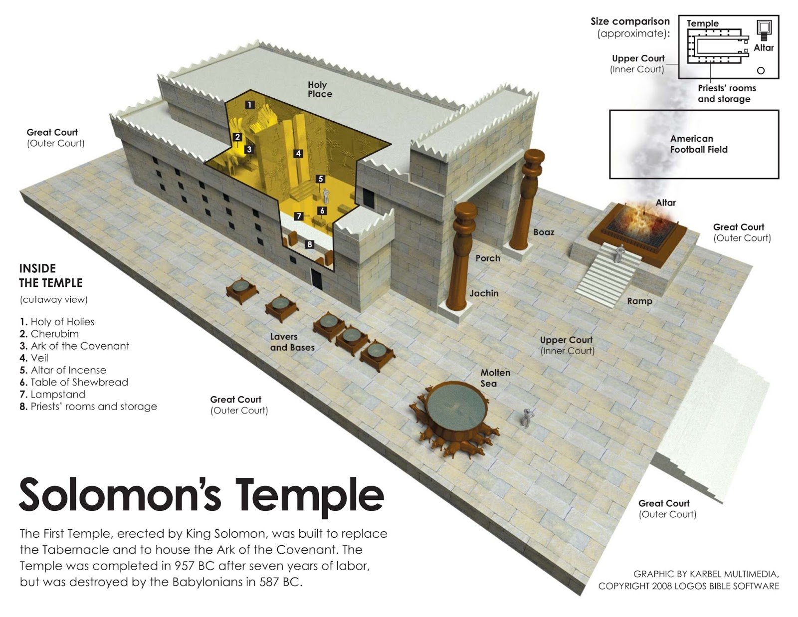 Mountjoy Ministries: Dedicating the Temple