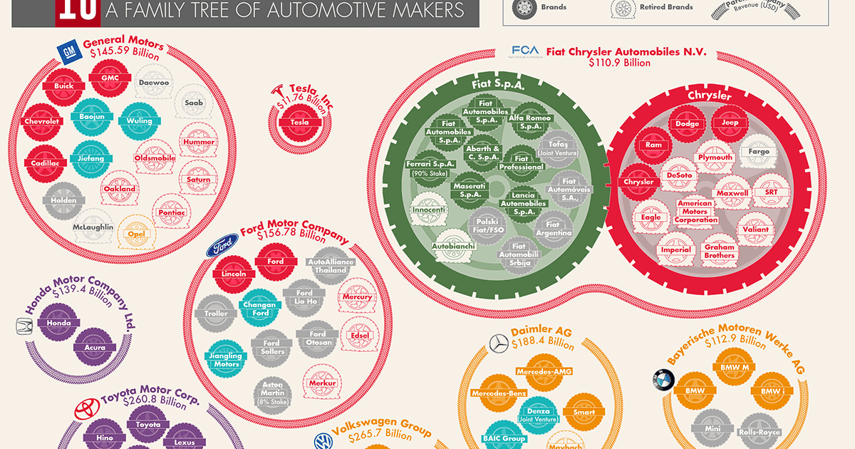 Just A Car Guy: the 15 car companies that create the majority of cars ...